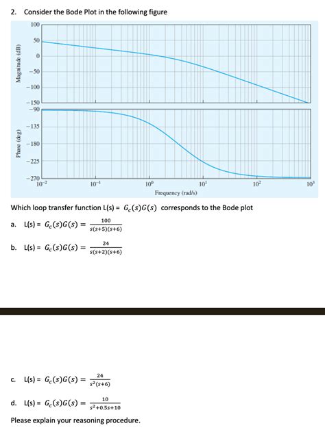 Solved Consider The Bode Plot In The Following Figure Chegg