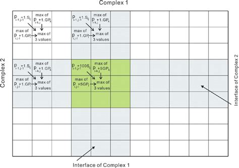 a modified dynamic programming scheme with the alignment of interface download scientific