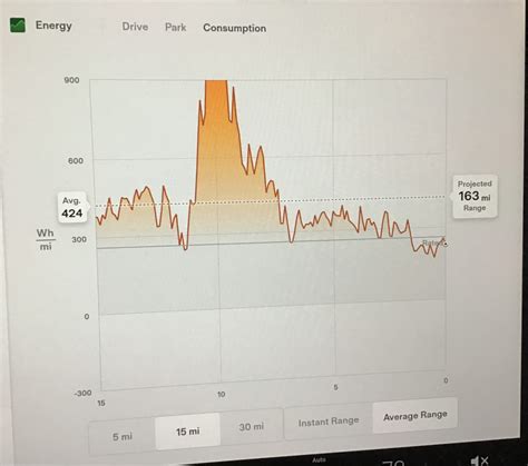 Energy Consumption Graph Way Off After Software Update Tesla Motors Club