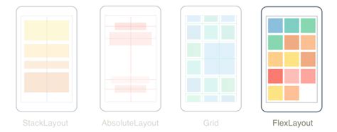 flexlayout maui microsoft learn