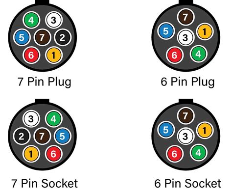 Narva 7 Pin Flat Trailer Plug Wiring Guide