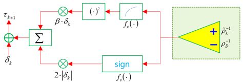sensors free full text target tracking in clutter with extremum seeking control for adaptive