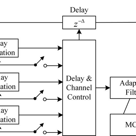pdf adaptive noise cancellation based on time delay estimation for low frequency communication