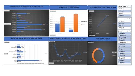 Como Hacer Una Dashboard De Ventas De Todo Tipo De Productos Con