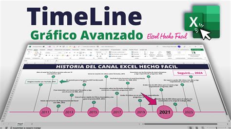 Cómo Crear el Gráfico Definitivo de Línea de Tiempo o TimeLine en Excel