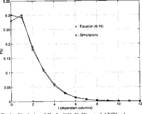 figure 1 from soft decision decoding of linear block codes based on ordered statistics