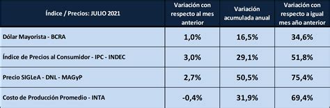 Ocla Costos Regionales De Producci N De Leche Valores Actualizados A