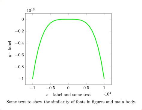 [tex latex] matlab figures with latex fonts math solves everything
