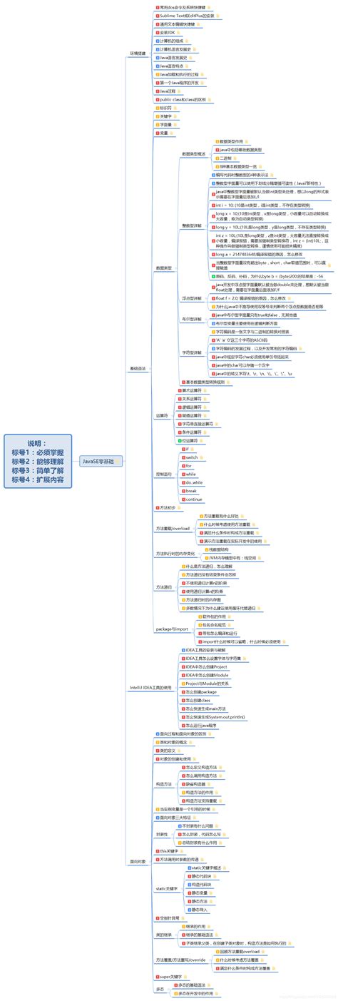 javase 基础 【（1 14章）思维导图】 java第14章字符串的思维导图 csdn博客