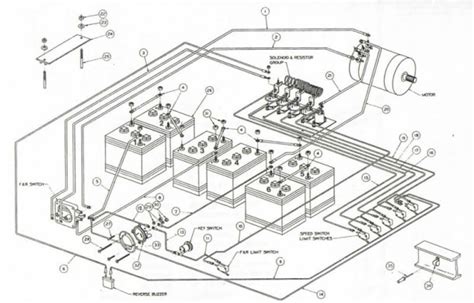 Club Car Ds Electric Wiring Diagram 2001 Club Car Ds Wiring Diagram