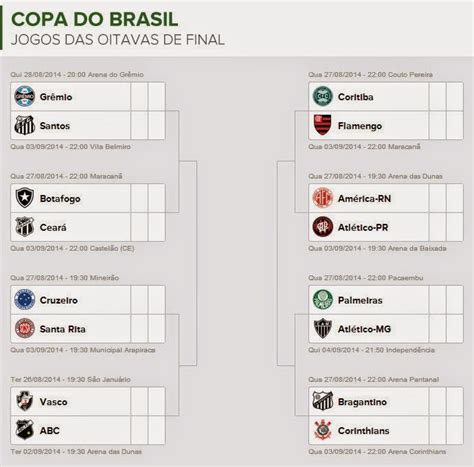 Tudo Sobre Os Confrontos Das Oitavas Da Copa Do Brasil Coluna Do Fla
