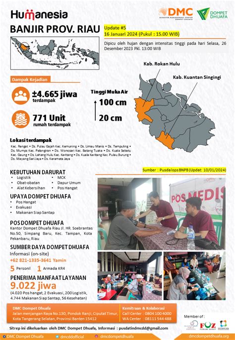 Infografis Banjir Bandang Banyuwangi Jawa Timur Disaster Management