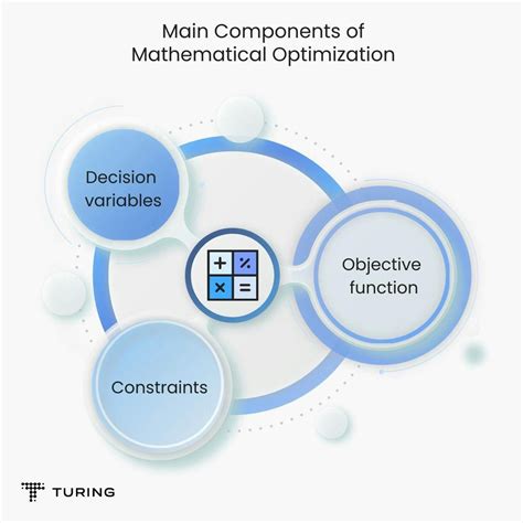 mathematical optimization vs machine learning