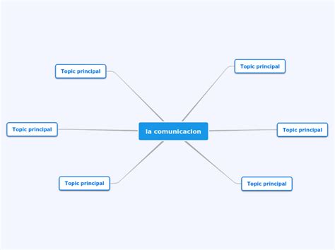 La Comunicacion Mind Map