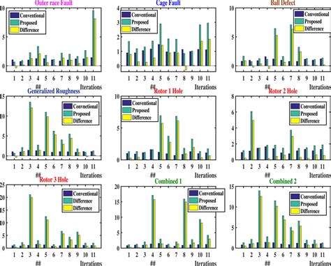 robustification of fault detection algorithm in a three‐phase induction motor using mcsa for