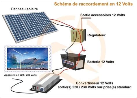 Schémas de branchement solaire et éolien Schématique de branchement
