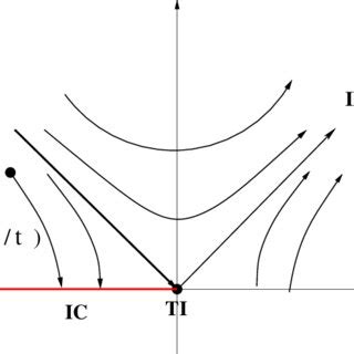 Color Online Quantum Phase Diagram Of The Zigzag Kane Mele Hubbard