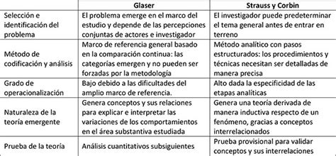 Dram Tico Paseo Barro Trabajos Cuantitativos Ejemplos Cirug A Reunir Zona