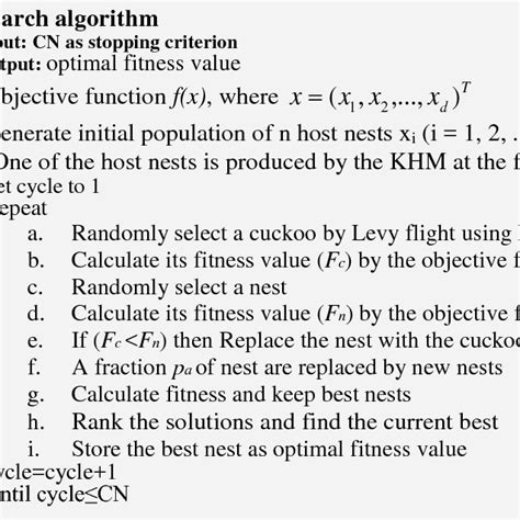 pseudo code of levy flight cuckoo search algorithm download scientific diagram