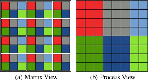 figure 1 from parallel reduction to hessenberg form with algorithm