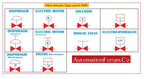 Common PID Symbols Used In Developing Instrumentation Diagrams 5
