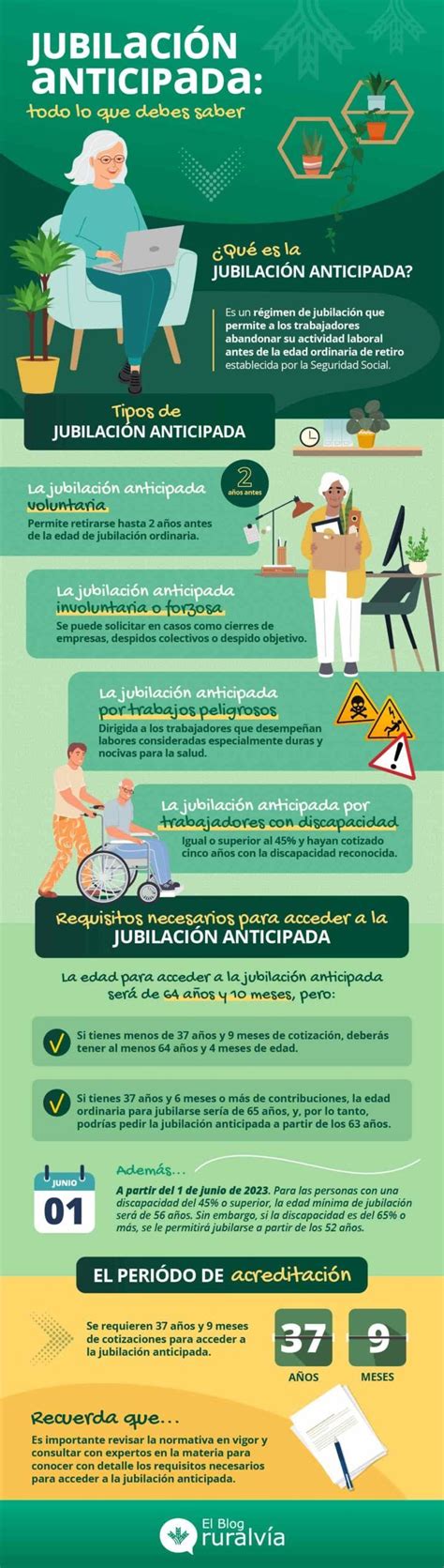 Requisitos Jubilación Anticipada TODO LO QUE NECESITAS SABER