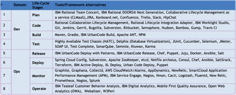 devops methods tools frameworks cheat sheet cheat sheets vrogue
