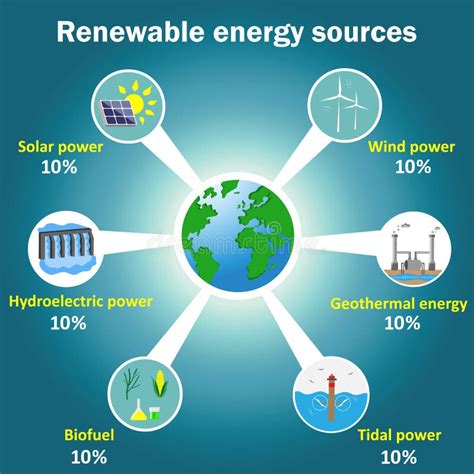 Infographics Renovável Do Vetor Das Fontes De Energia Ilustração do