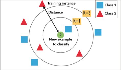k nearest neighbors classifier