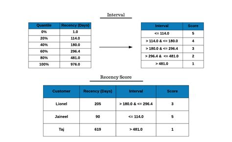 customer segmentation using rfm analysis r bloggers