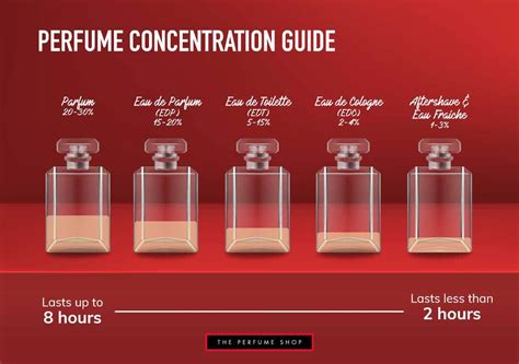 Cologne Vs Aftershave Vs Eau De Toilette What S The Difference