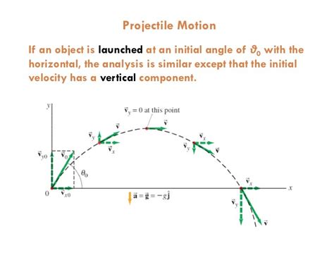 vectors projectile motion
