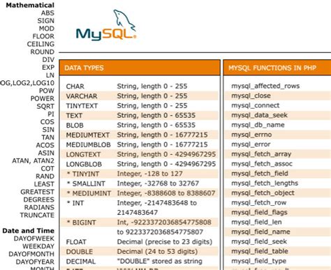 most useful front end cheat sheets for web developers dj designer lab