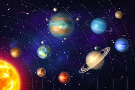 Cuánto Dura 1 Año En Cada Planeta