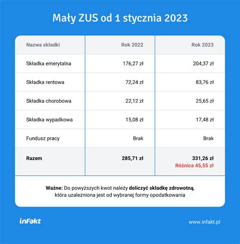 Placa Minimalna Od Stycznia 2024 Netto Image To U