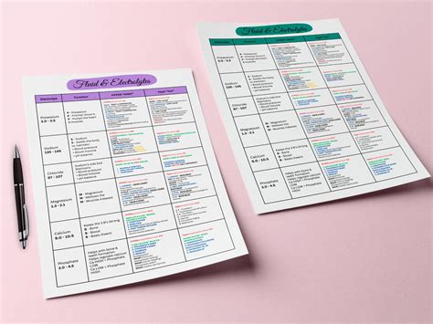 Printable Fluid And Electrolyte Cheat Sheet Nursing Notes Etsy