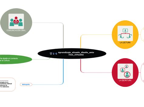 Las Tic En La Ense Anza Y Apren Mindmap Voorbeeld