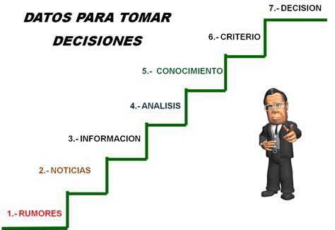El Sensei Seguridad Toma De Decisiones Parte