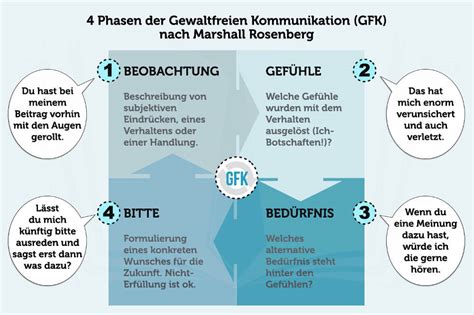 Streit Schlichten 11 Tipps Auseinandersetzungen Zu Beenden