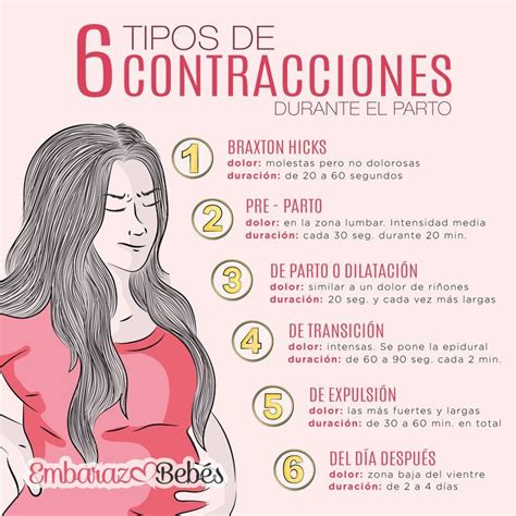 Tipos De Contracciones Durante El Parto Sintomas De Parto Labor De