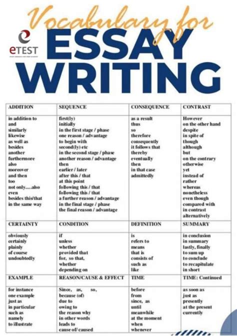 Tong Hop Bai Mau Ielts Writing Task 1 Dang Map Proces Vrog NBKomputer