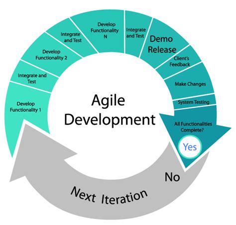 what is agile methodology examples when to use 55 off