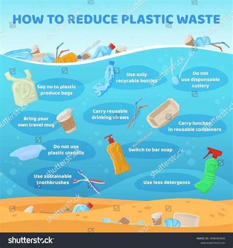 Plastic Pollution Infographic Infographic Pollution Environmental