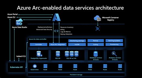 Azure Arc Enabled Data Services Overview