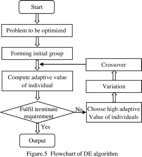 table 1 from speed control of dc motor using pid and fopid controllers based on differential