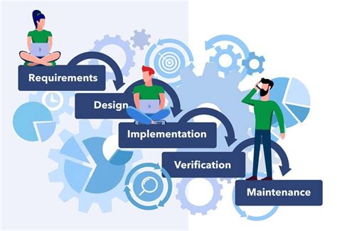 Waterfall Methodology A Comprehensive Guide To Learn More