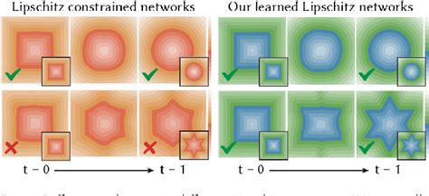 [pdf] learning smooth neural functions via lipschitz regularization semantic scholar