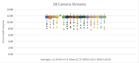 test results vix vizion imagus video analytics validation with dell emc poweredge server and