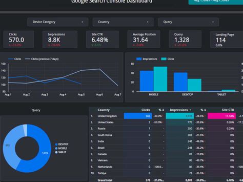 Build An Interactive Looker Studio Dashboard Google Data Studio Report