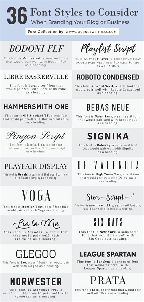 Font Styles To Consider When Branding Your Business Or Blog
